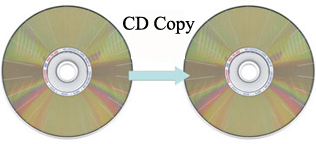 DVD, CD, VHS, Audio Cassette Duplication Services at Vivid Photo Lab ...