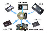 Transfer Old Video, Audio, Photos, Films and Slides To Digital At Vivid ...